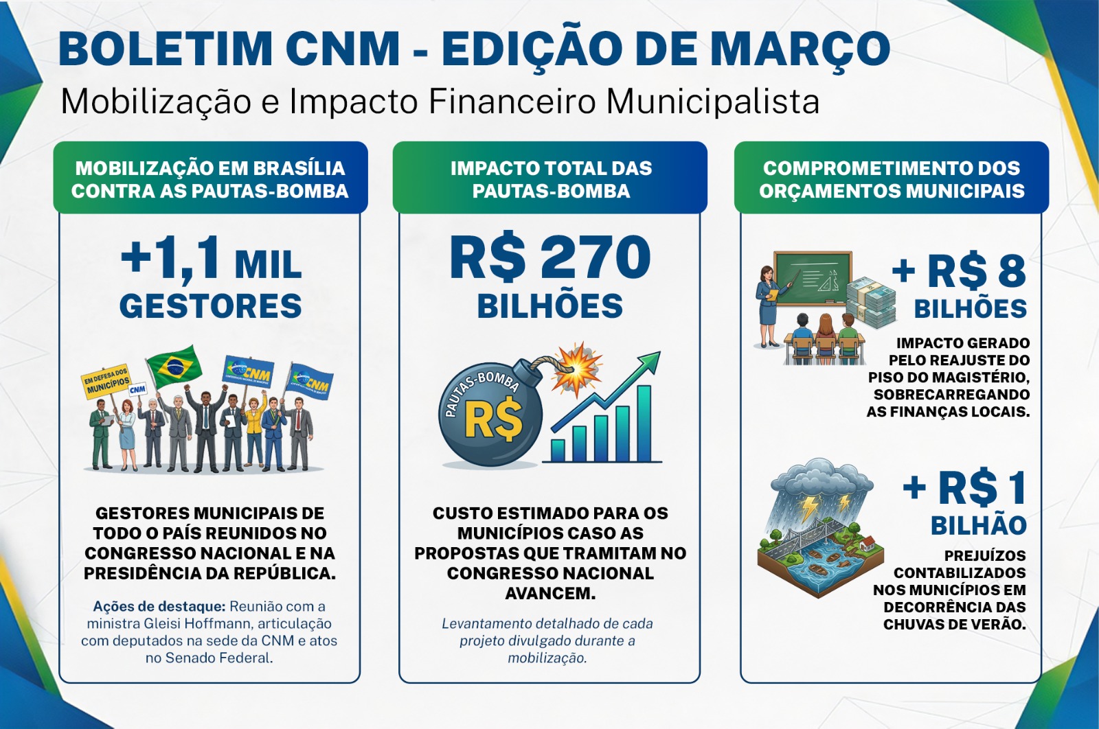Confederação Nacional de Municípios